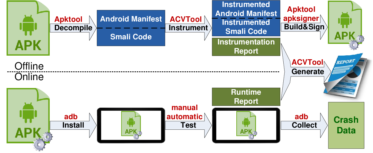 Fine-grained Code Coverage Measurement in Automated Black-box Android ... Fine-grained Code Coverage Measurement in Automated Black-box Android ...