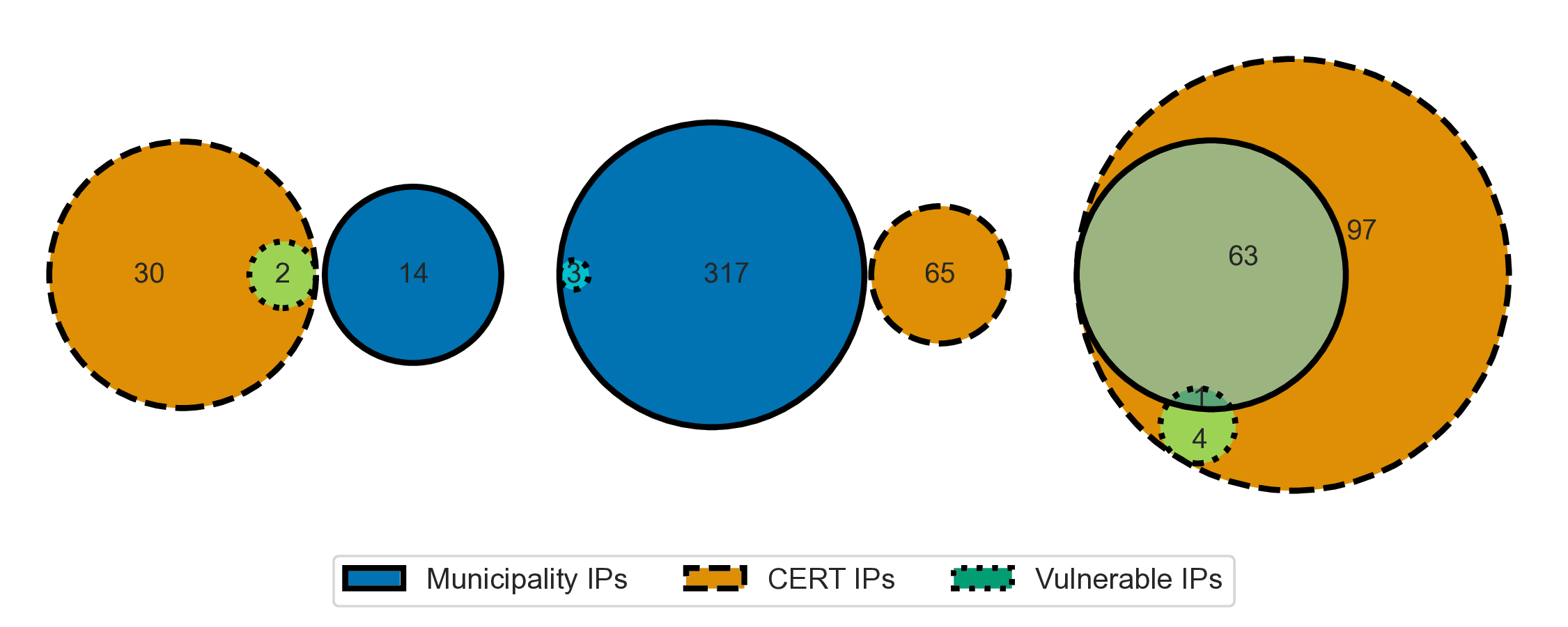 The Unpatchables: Why Municipalities Persist in Running Vulnerable ...